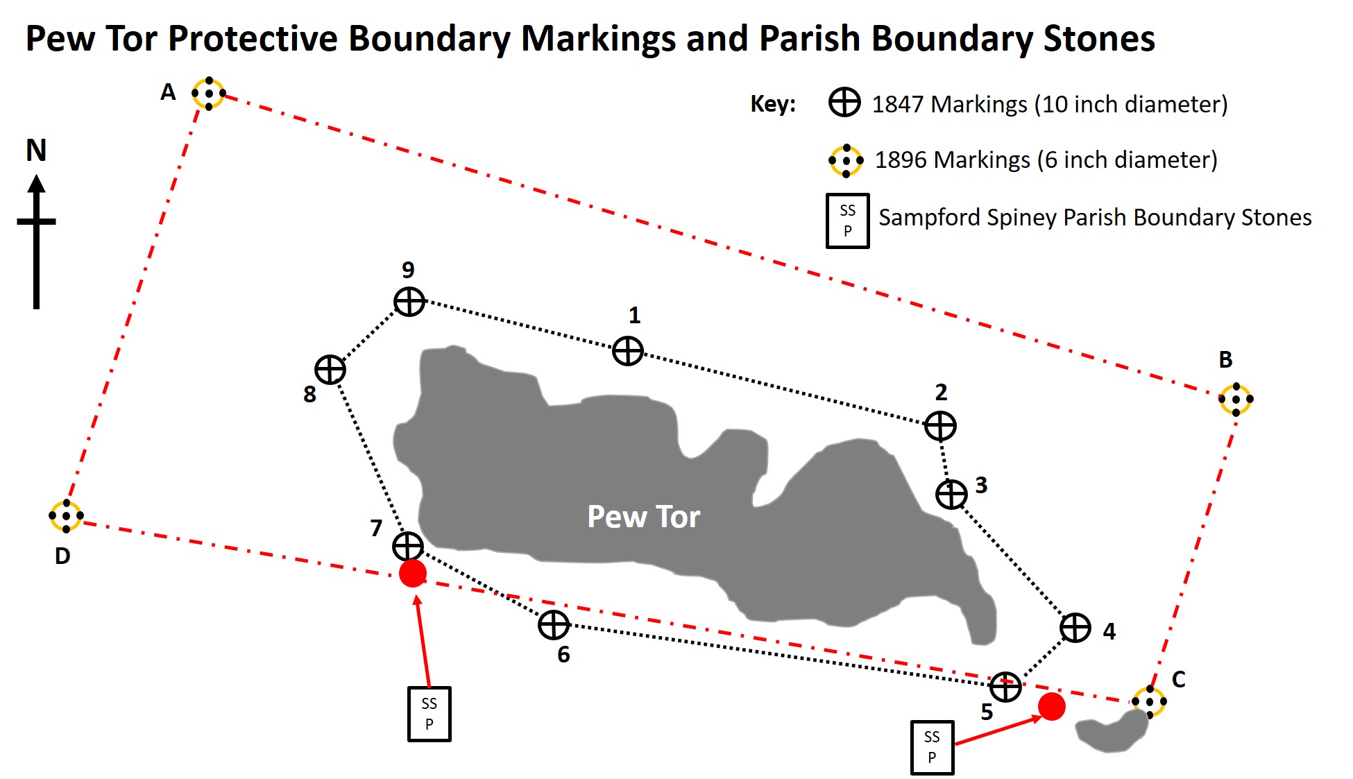 PEW TOR (PROTECTIVE BOUNDARY MARKINGS TO PREVENT ENCROACHMENT BY ...