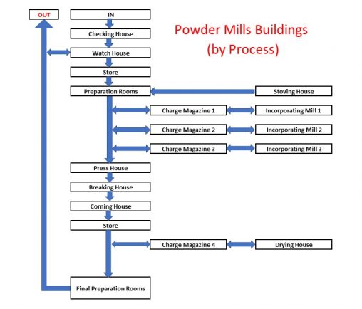 Powder Mills – Gunpowder Factory – Dartmoor Explorations