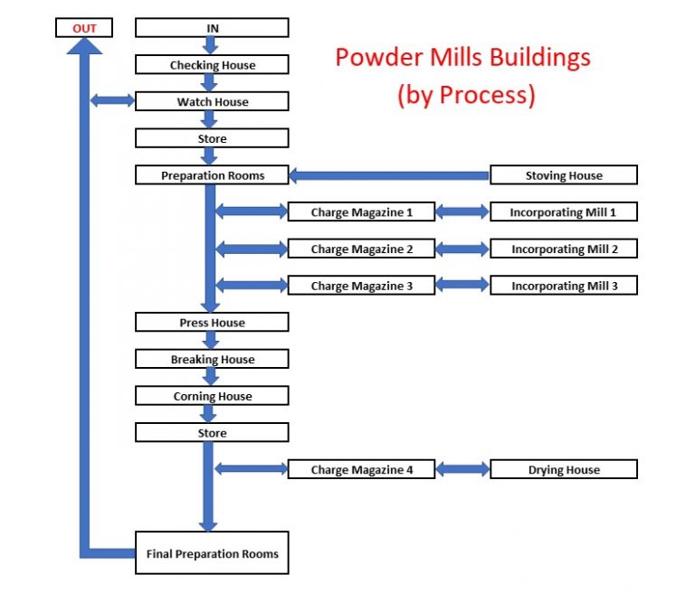 Powder Mills – Gunpowder Factory – Dartmoor Explorations