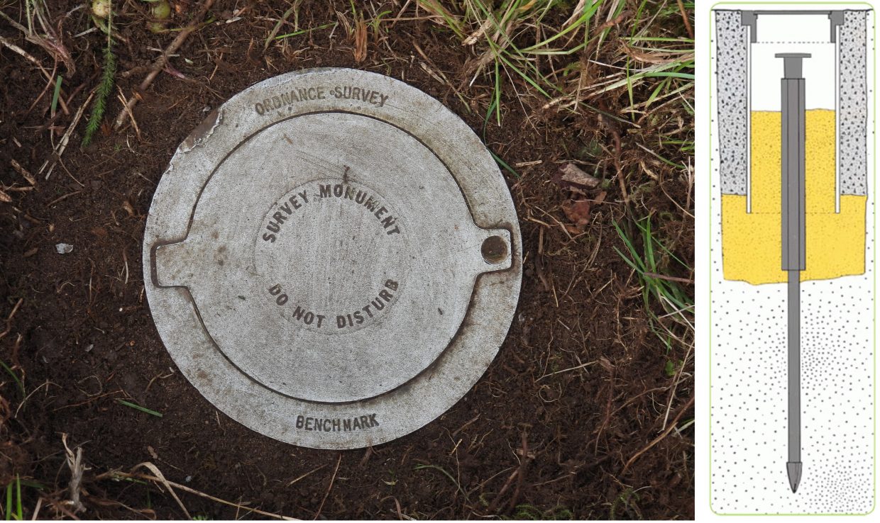 Fundamental Benchmarks (FBMs) – Dartmoor Explorations
